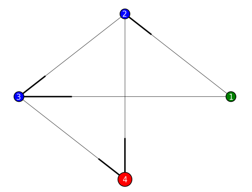 Solving the Minimum Cost Flow problem (5) – NetworkX – G#.Blog